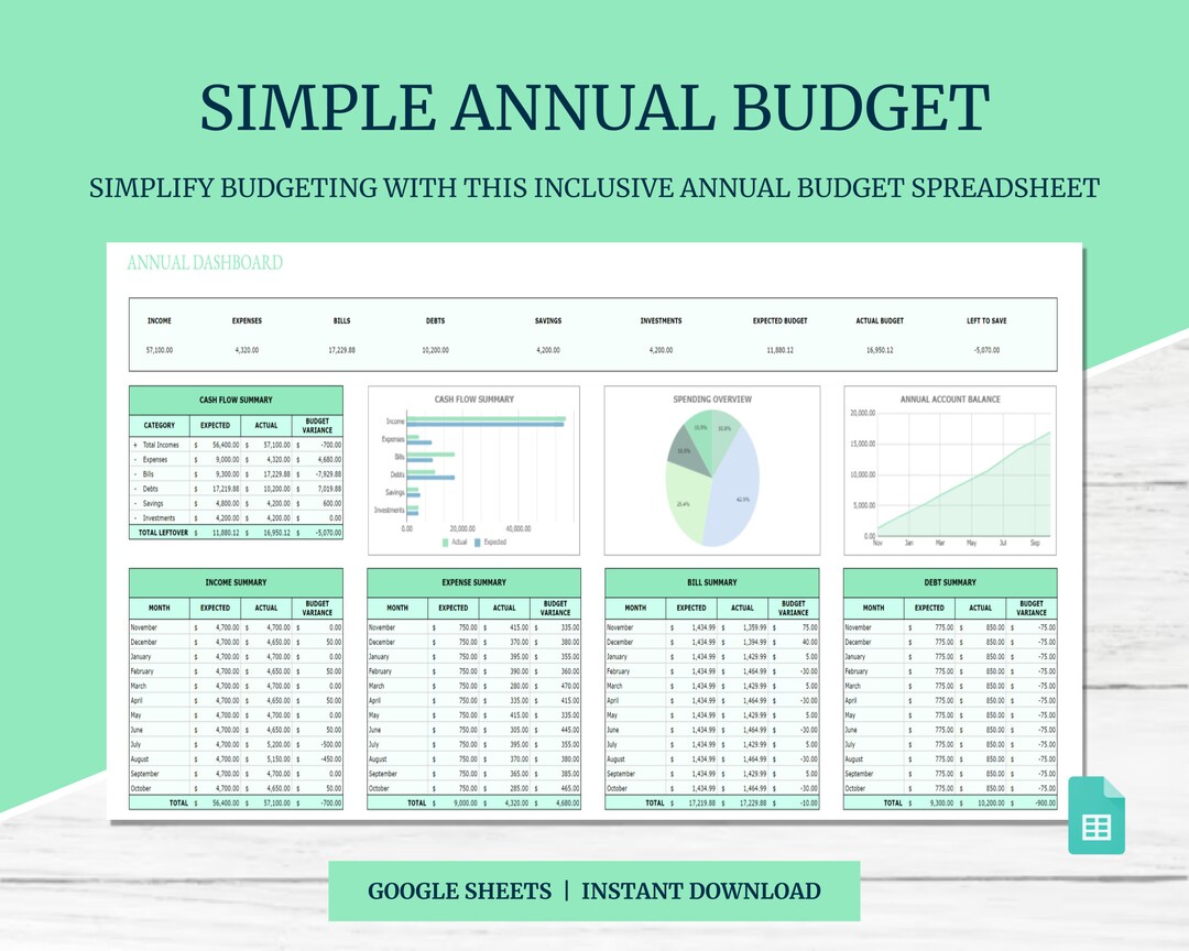 Simple Annual Budget Spreadsheet Template for Google Sheets, Annual ...