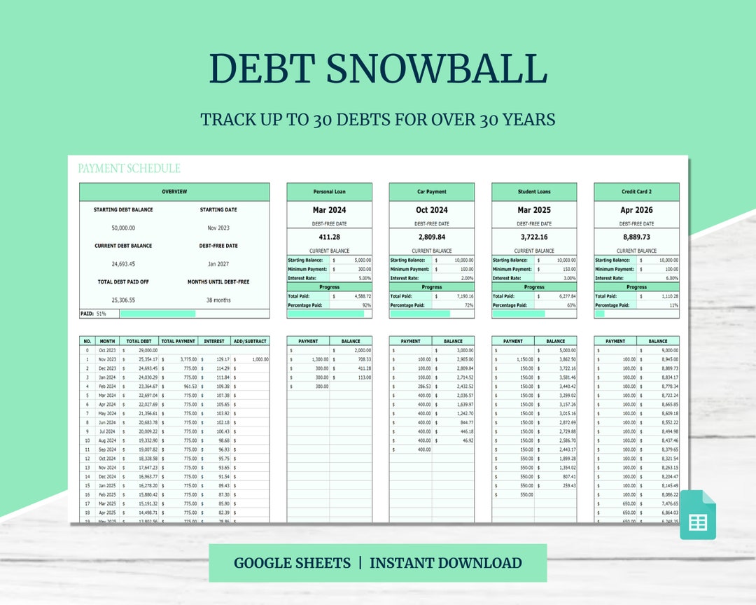 Debt Snowball Spreadsheet for Google Sheets, Debt Payoff Tracker, Debt ...