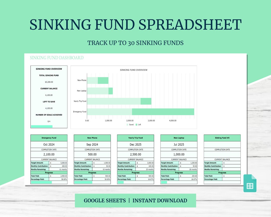 Sinking Funds Tracker Spreadsheet for Google Sheets, Savings Tracker ...