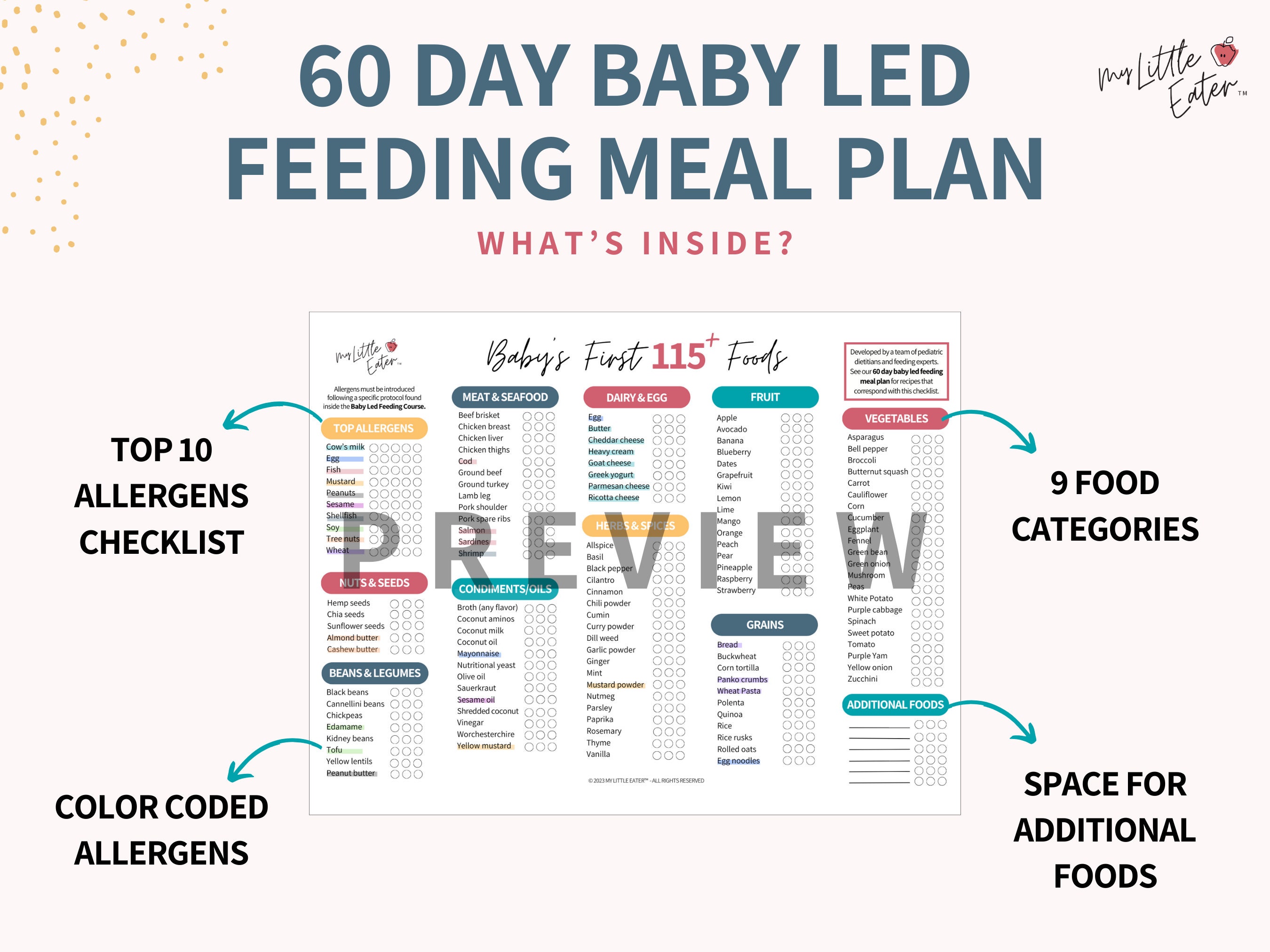 Baby Led Weaning Meal Plan With Baby Food Tracker Created by Pediatric ...