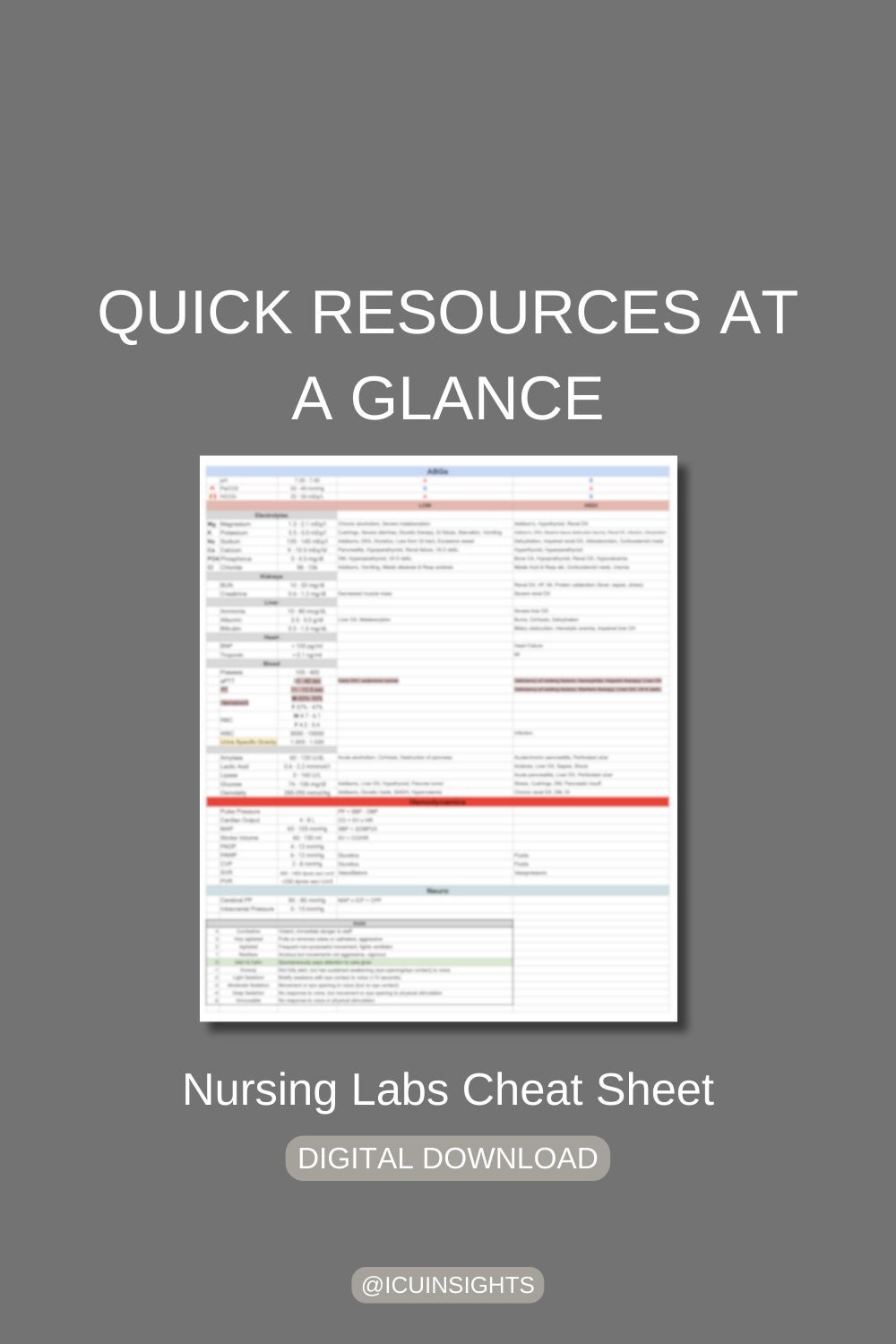 SIMPLE Nursing Labs Cheat Sheet | ICU Cheat Sheet | Hemodynamics Cheat ...