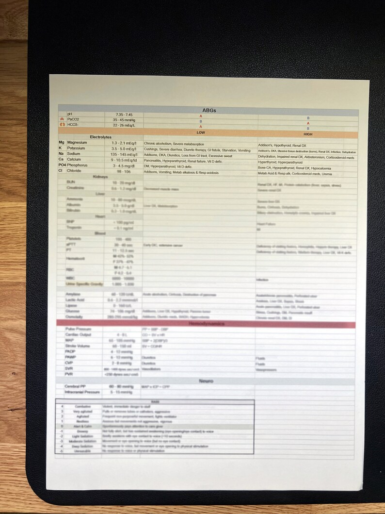 SIMPLE Nursing Labs Cheat Sheet | ICU Cheat Sheet | Hemodynamics Cheat ...