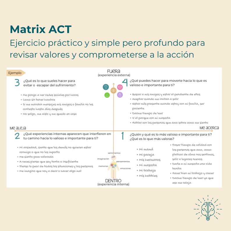 Matrix ACT Terapia de Aceptación y Compromiso Ejercicio Valores - Etsy México