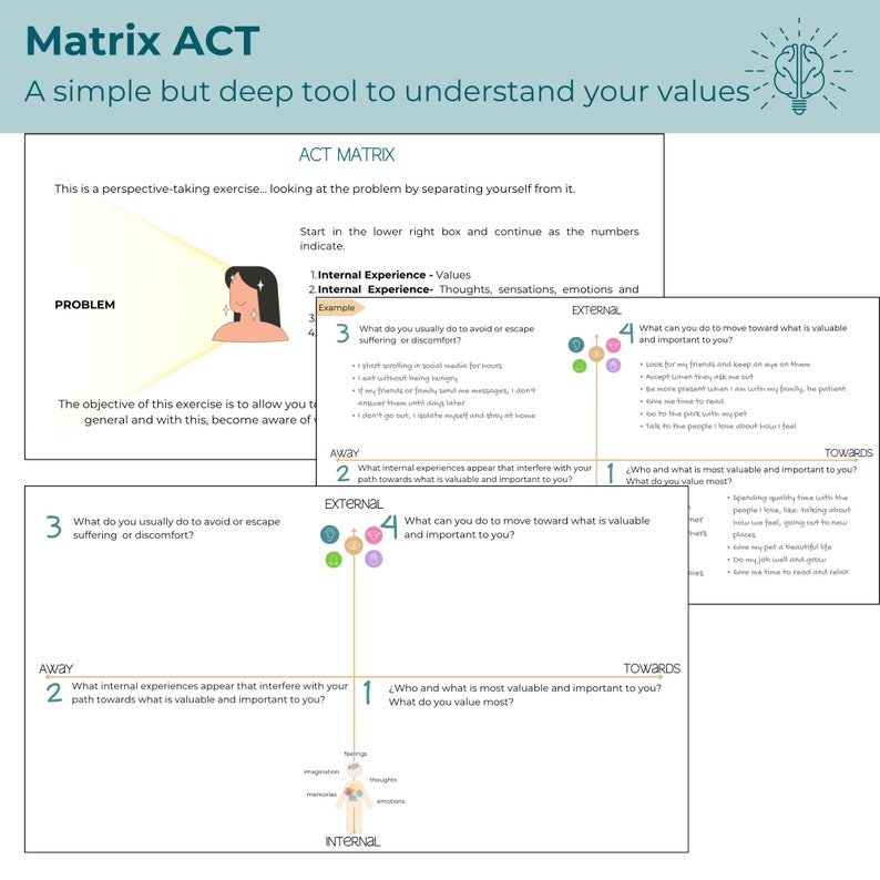 Matrix ACT- Acceptance and Commitment Therapy - Etsy