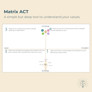 Matrix ACT- Acceptance and Commitment Therapy - Etsy