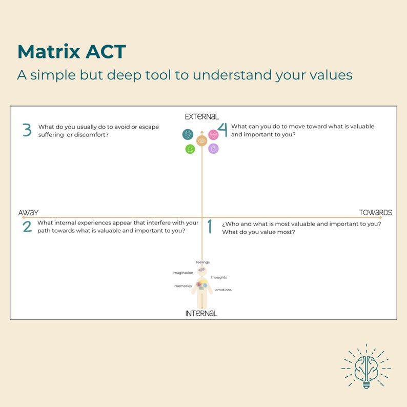 Matrix ACT- Acceptance and Commitment Therapy - Etsy