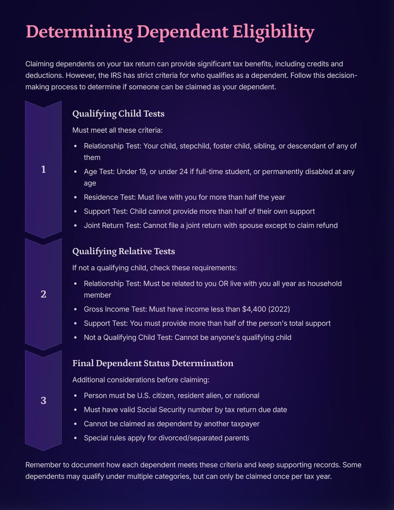 Tax Preparation Training | Visual Aids - Etsy