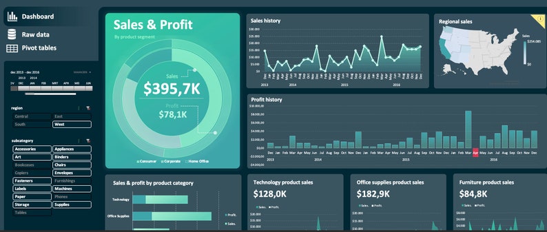 Profit Pulse: Excel Dashboard for Location Sales & Product Categories ...