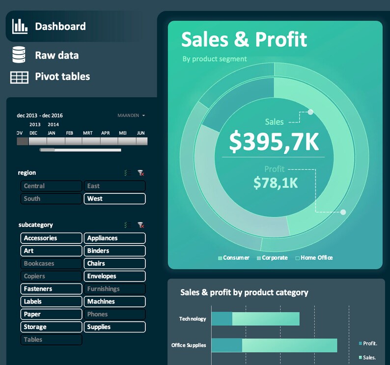 Profit Pulse: Excel Dashboard for Location Sales & Product Categories ...