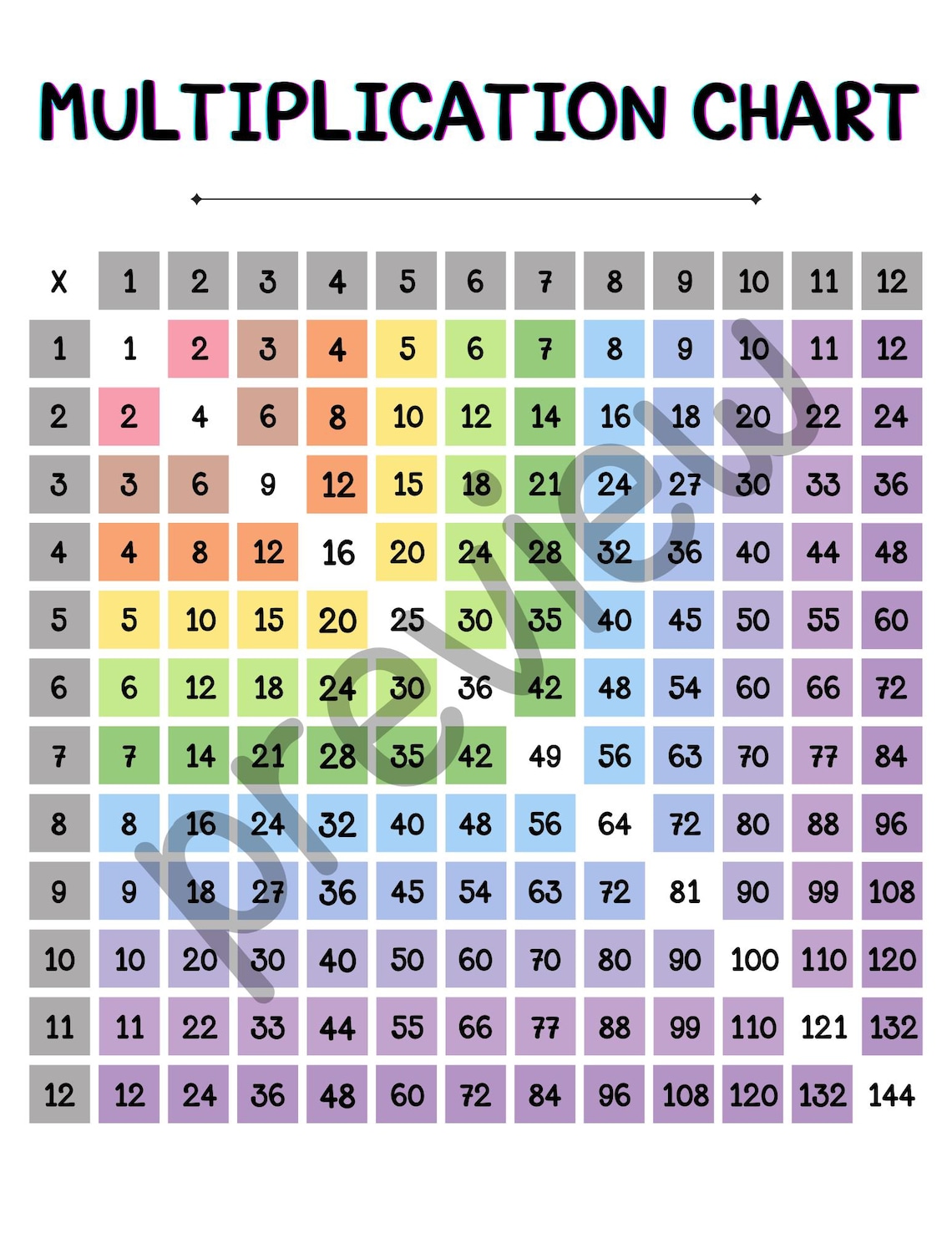 Colored Multiplication Chart: Times Tables Study Guide (digital ...