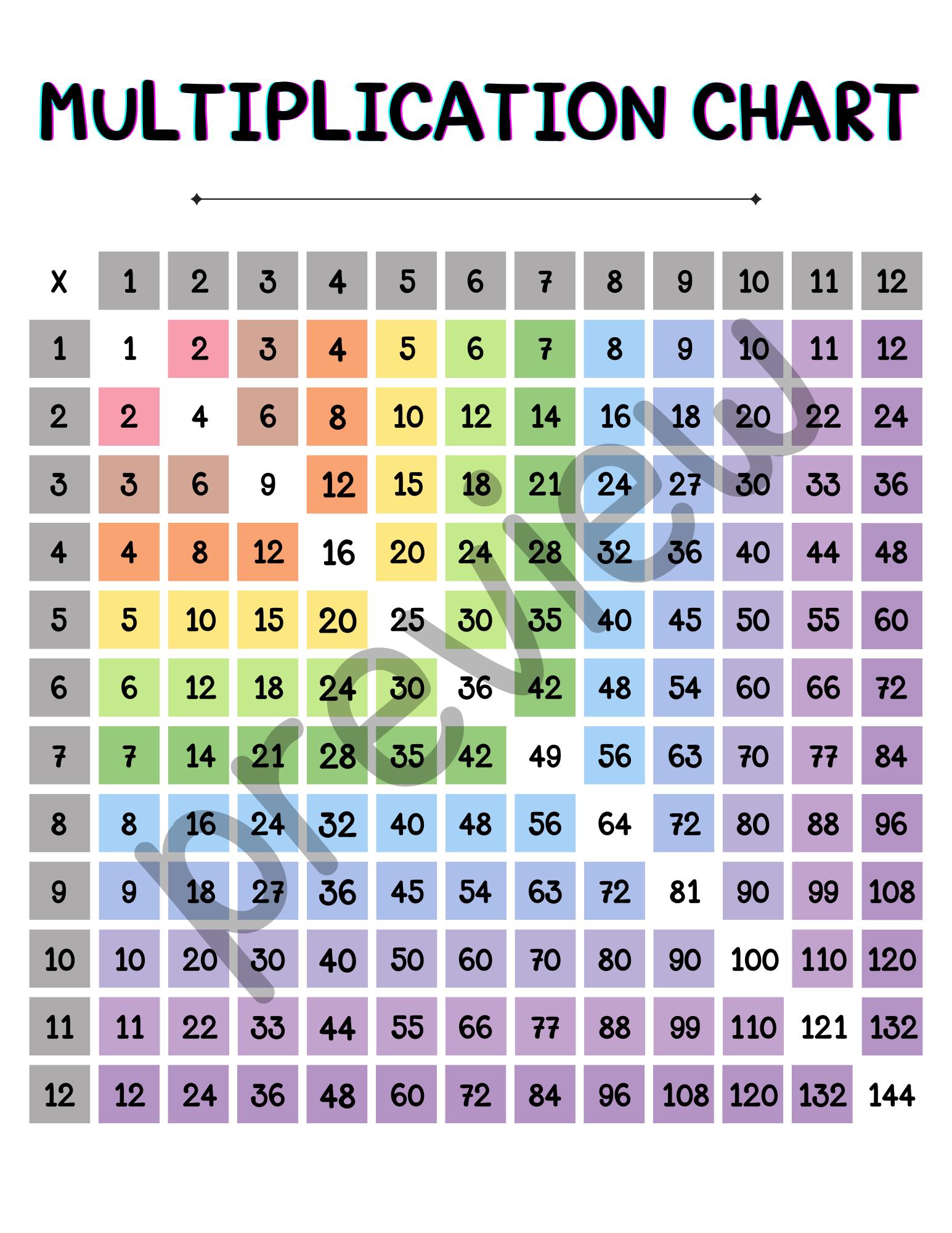 Colored Multiplication Chart: Times Tables Study Guide (digital ...