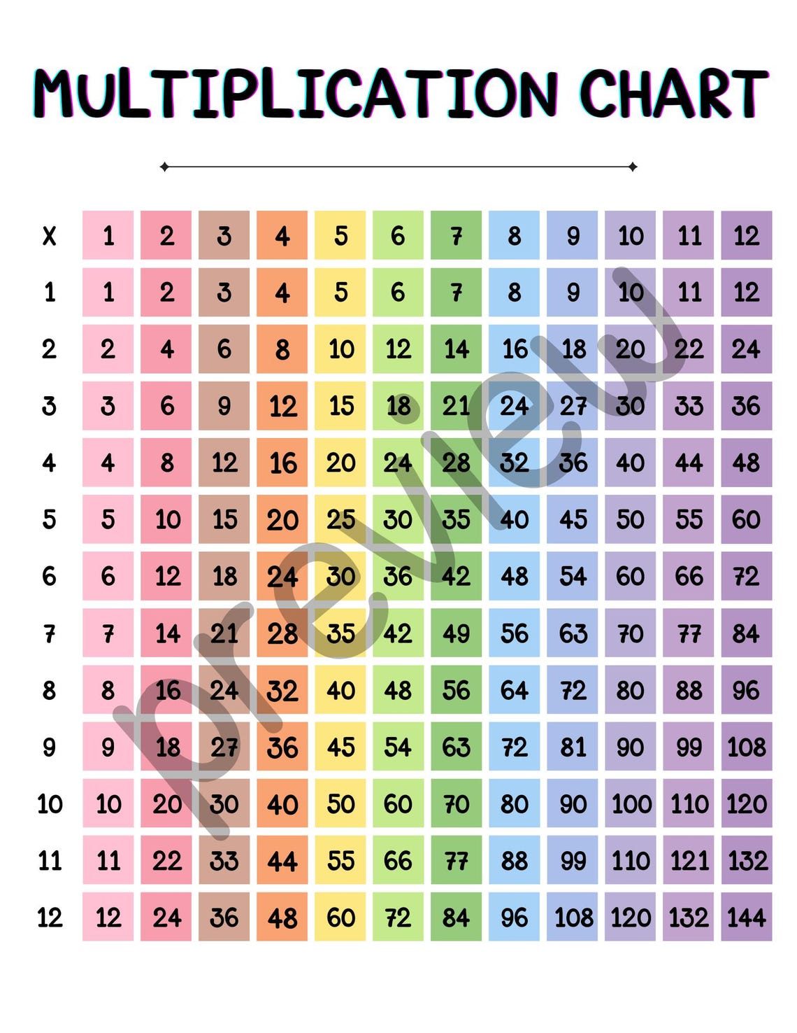 Colored Multiplication Chart and Times Tables Printable - Chart Blank ...