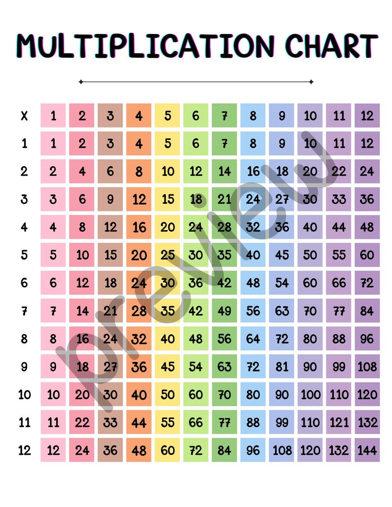 Colored Multiplication Chart: Times Tables Study Guide (digital ...