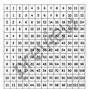Colored Multiplication Chart: Times Tables Study Guide (digital ...