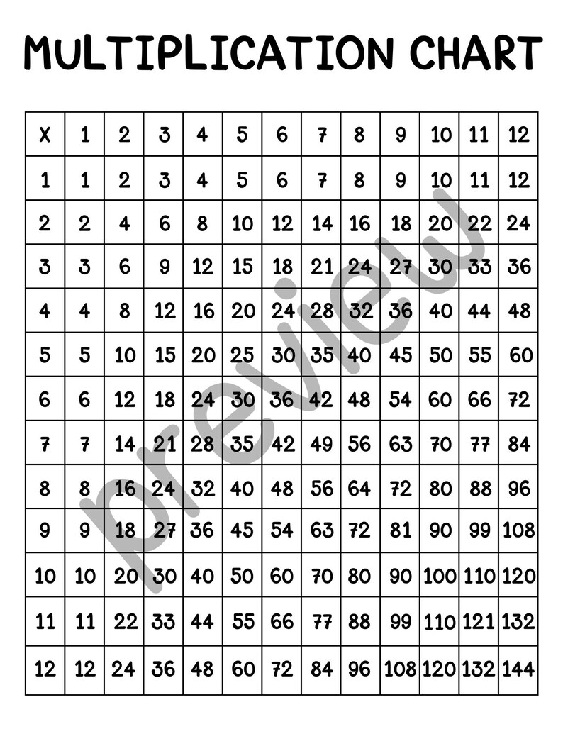 Colored Multiplication Chart: Times Tables Study Guide (digital ...
