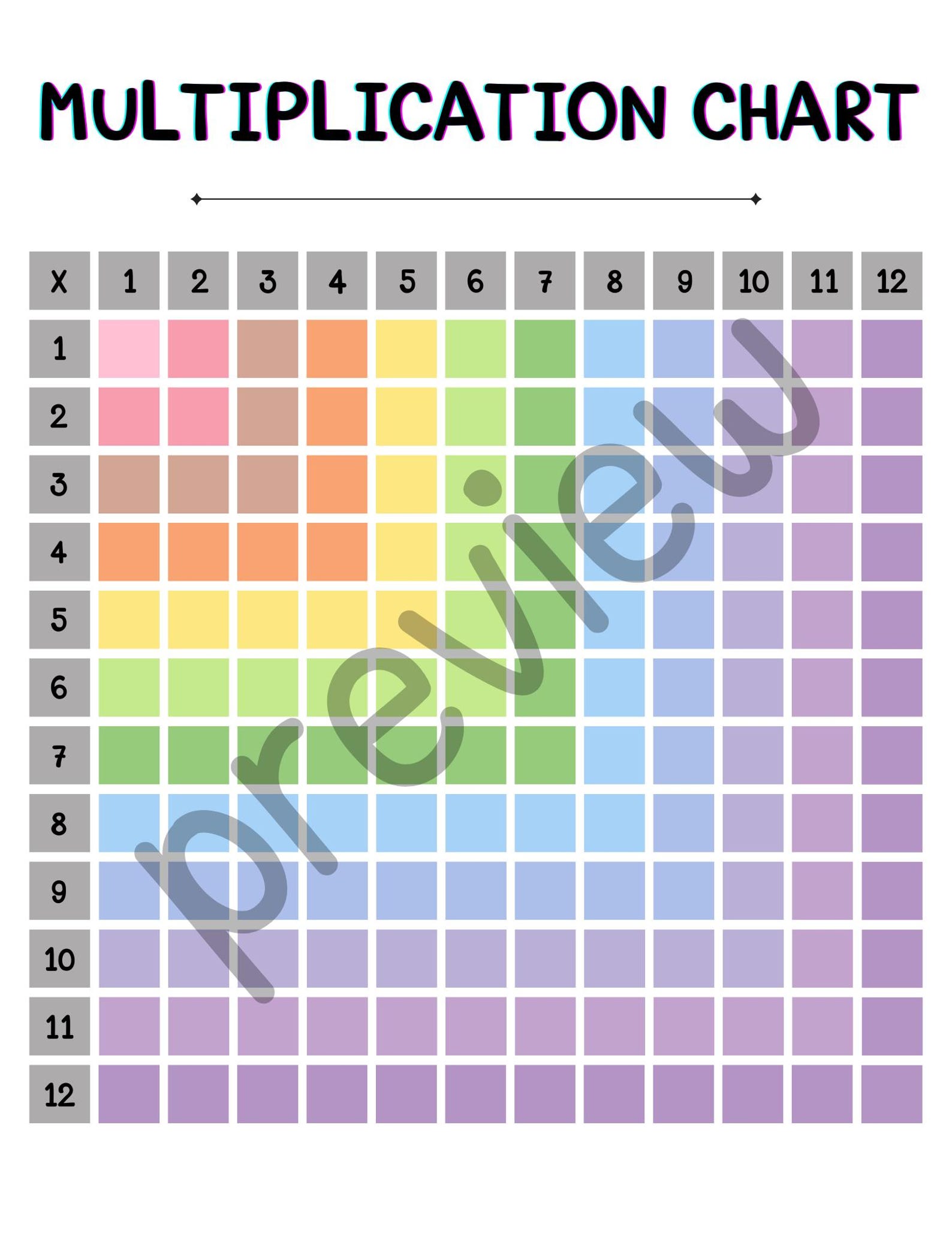 Colored Multiplication Chart: Times Tables Study Guide (digital ...