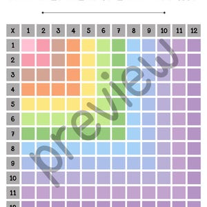 Colored Multiplication Chart: Times Tables Study Guide (digital ...