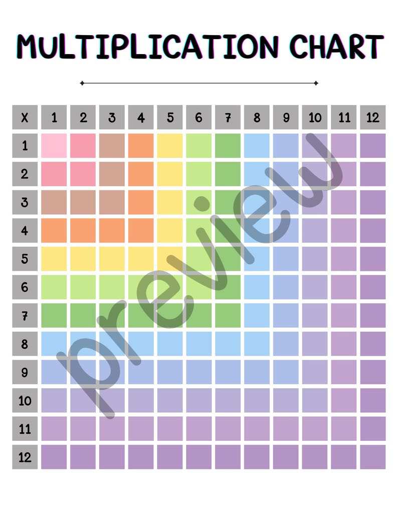 Colored Multiplication Chart: Times Tables Study Guide (digital ...