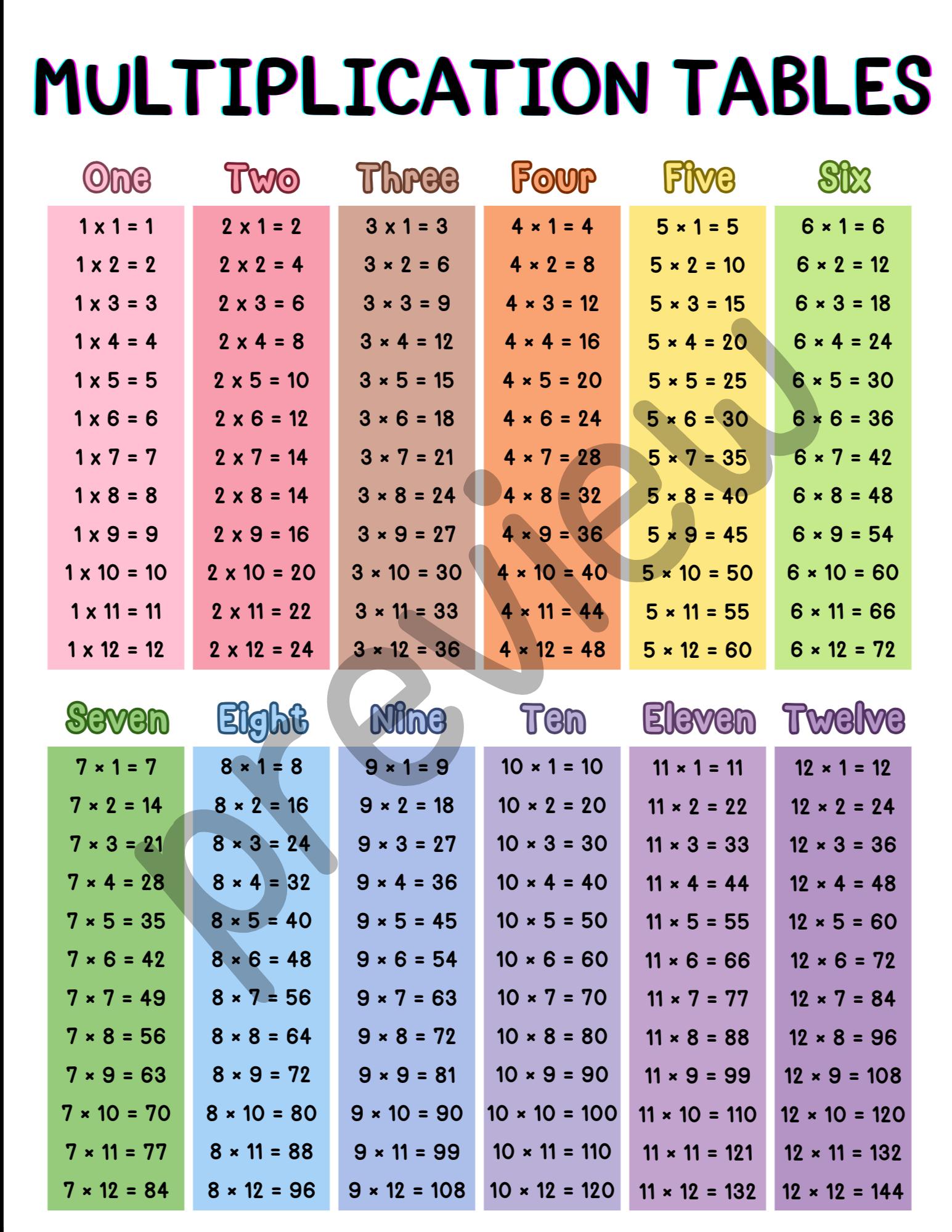 Colored Multiplication Chart: Times Tables Study Guide (digital ...