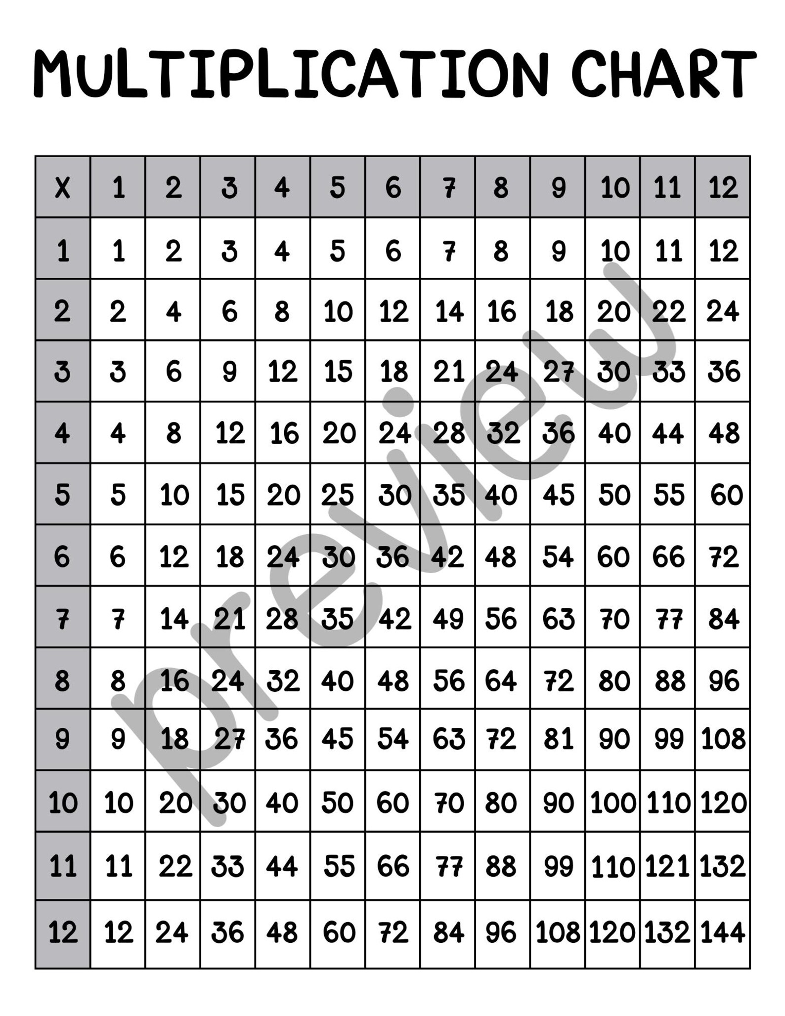 Colored Multiplication Chart: Times Tables Study Guide (digital ...