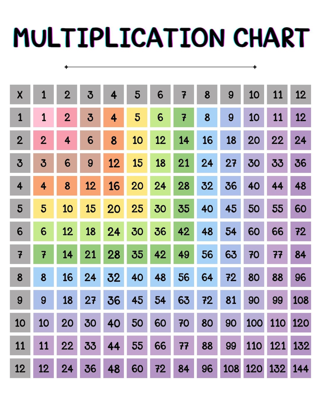 Colored Multiplication Chart: Times Tables Study Guide (digital ...