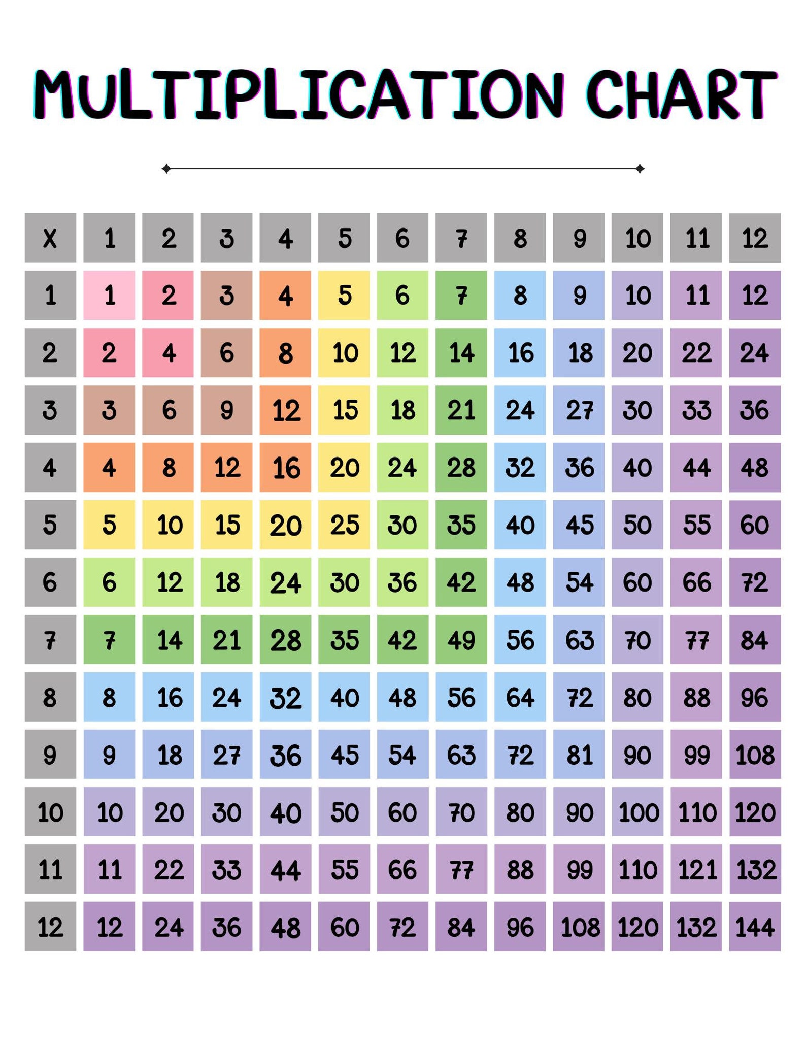 Colored Multiplication Chart and Times Tables Printable - Chart Blank ...