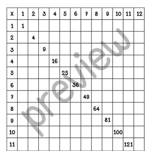 Colored Multiplication Chart: Times Tables Study Guide (digital ...