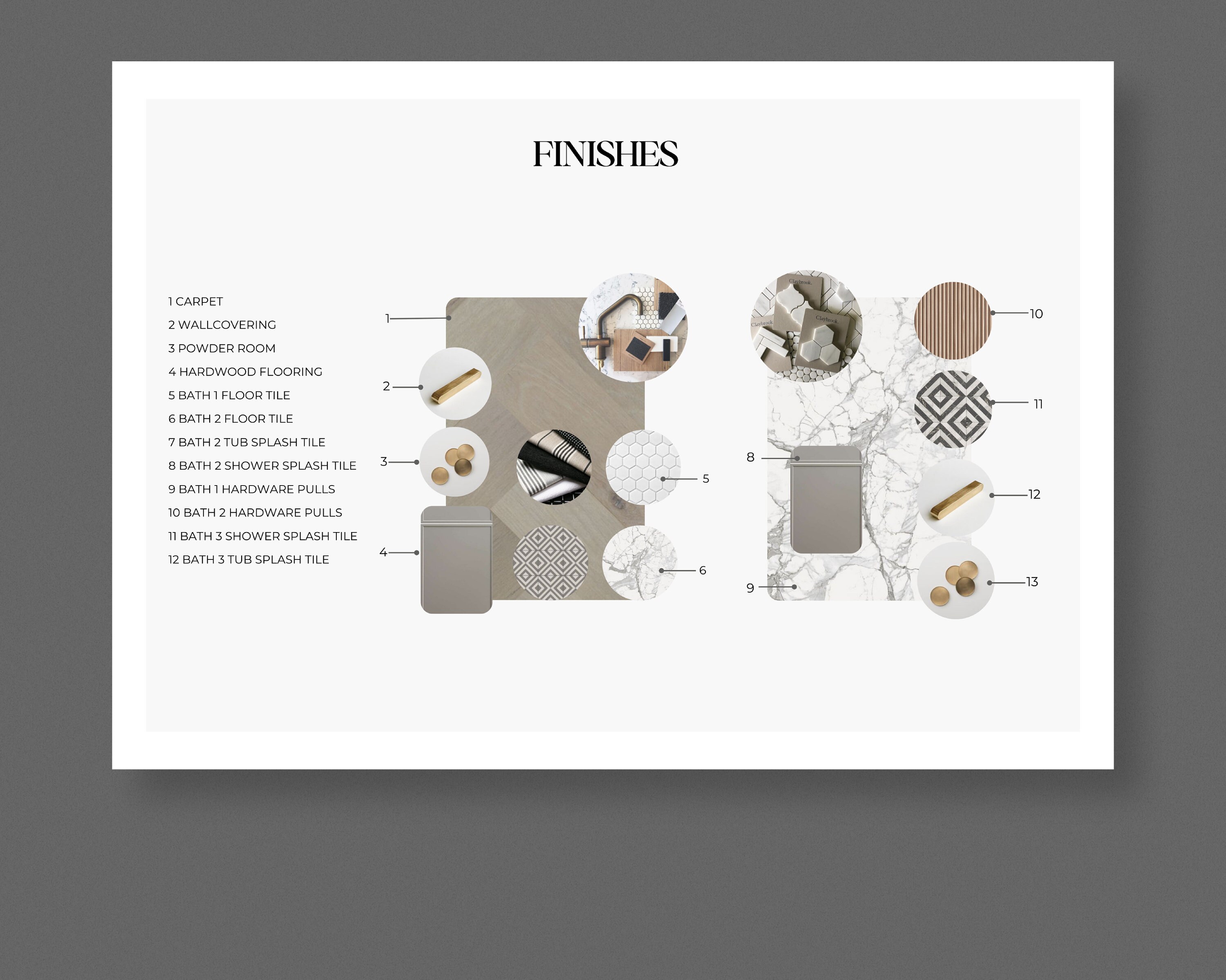 Interior Designer Canva Presentation Template, Moodboard, Finishes ...