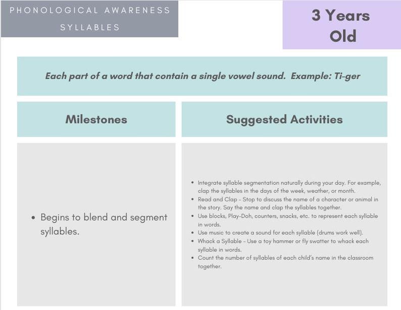 6 Components of Early Literacy Milestone Charts, Checklists, and ...