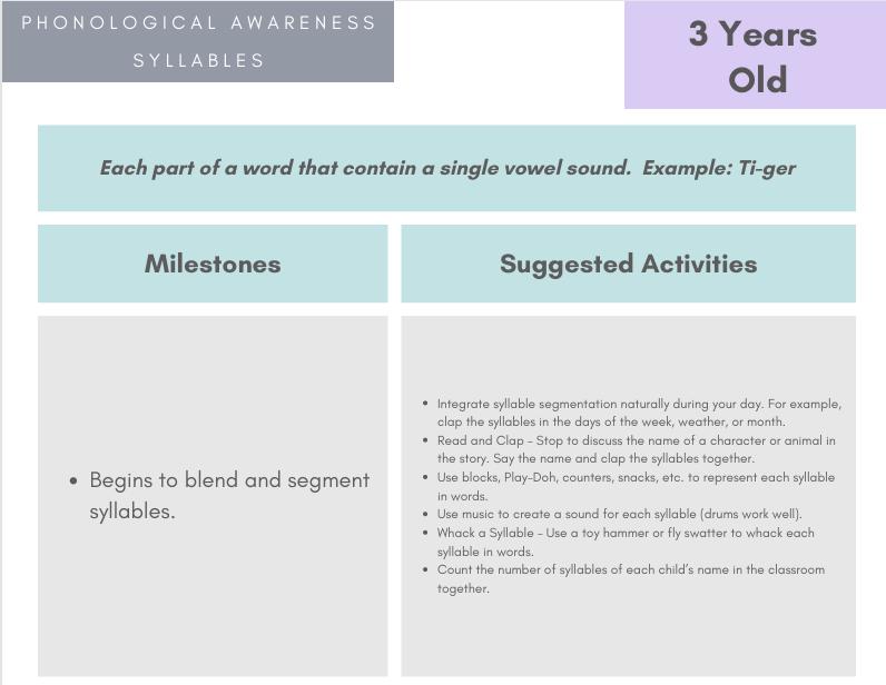 6 Components of Early Literacy Milestone Charts, Checklists, and ...