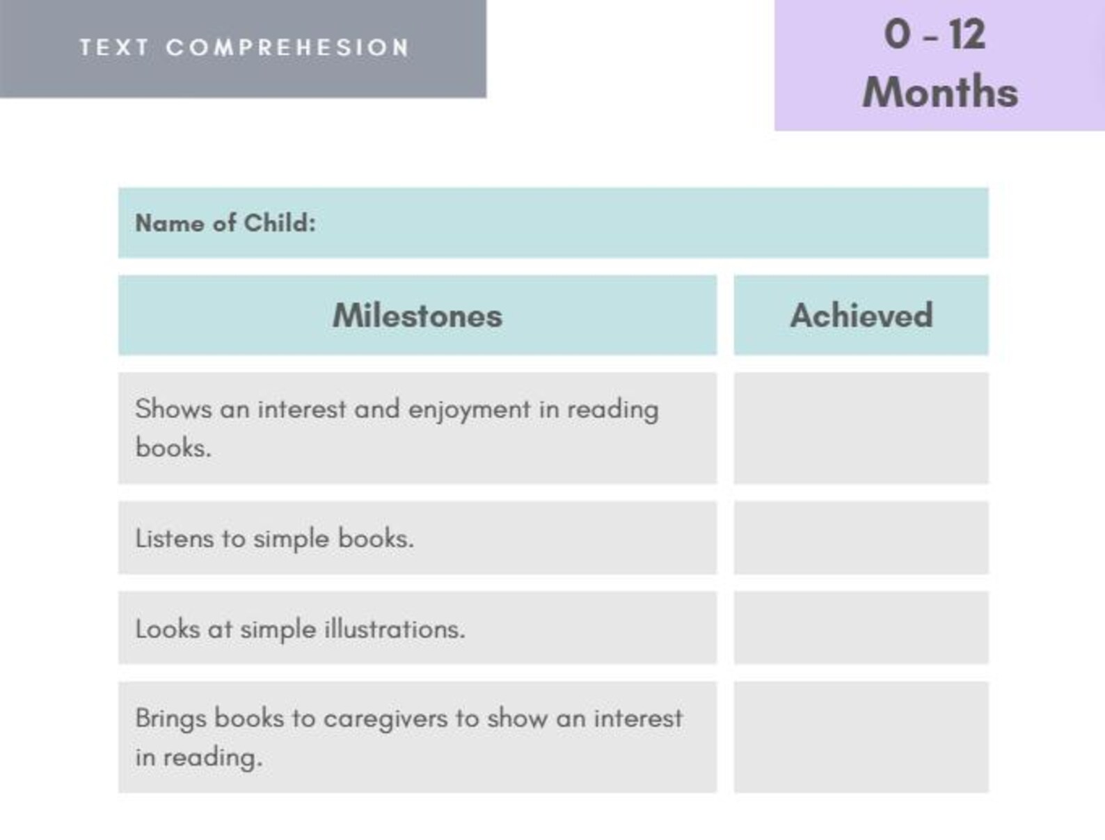 Early Literacy Milestone Charts, Checklists, and Activities - Ages 0-36 ...