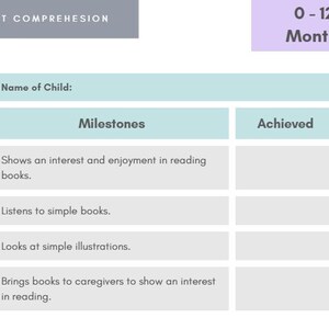 Early Literacy Milestone Charts, Checklists, and Activities - Ages 0-36 ...
