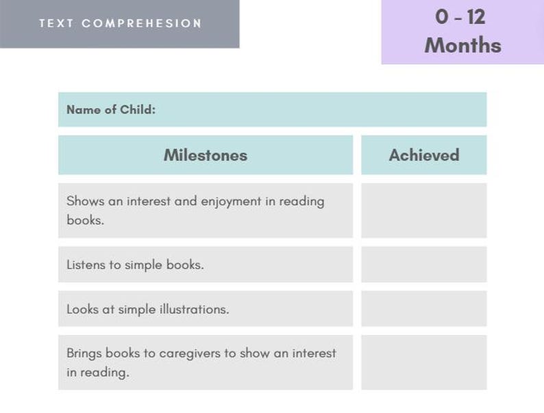 Early Literacy Milestone Charts, Checklists, and Activities - Ages 0-36 ...