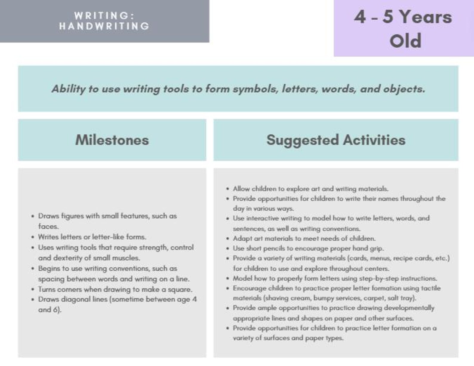 6 Components of Early Literacy Milestone Charts, Checklists, and ...