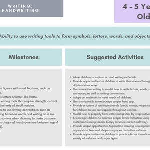 6 Components of Early Literacy Milestone Charts, Checklists, and ...