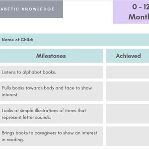 Early Literacy Milestone Charts, Checklists, and Activities - Ages 0-36 ...