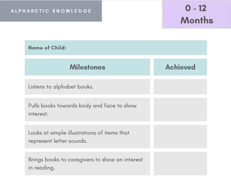Early Literacy Milestone Charts, Checklists, and Activities - Ages 0-36 ...