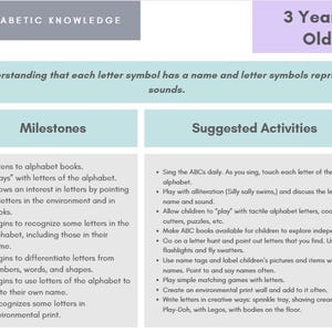 6 Components of Early Literacy Milestone Charts, Checklists, and ...