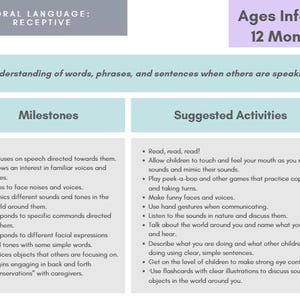 Early Literacy Milestone Charts, Checklists, and Activities - Ages 0-36 ...