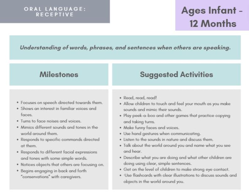 Early Literacy Milestone Charts, Checklists, and Activities - Ages 0-36 ...