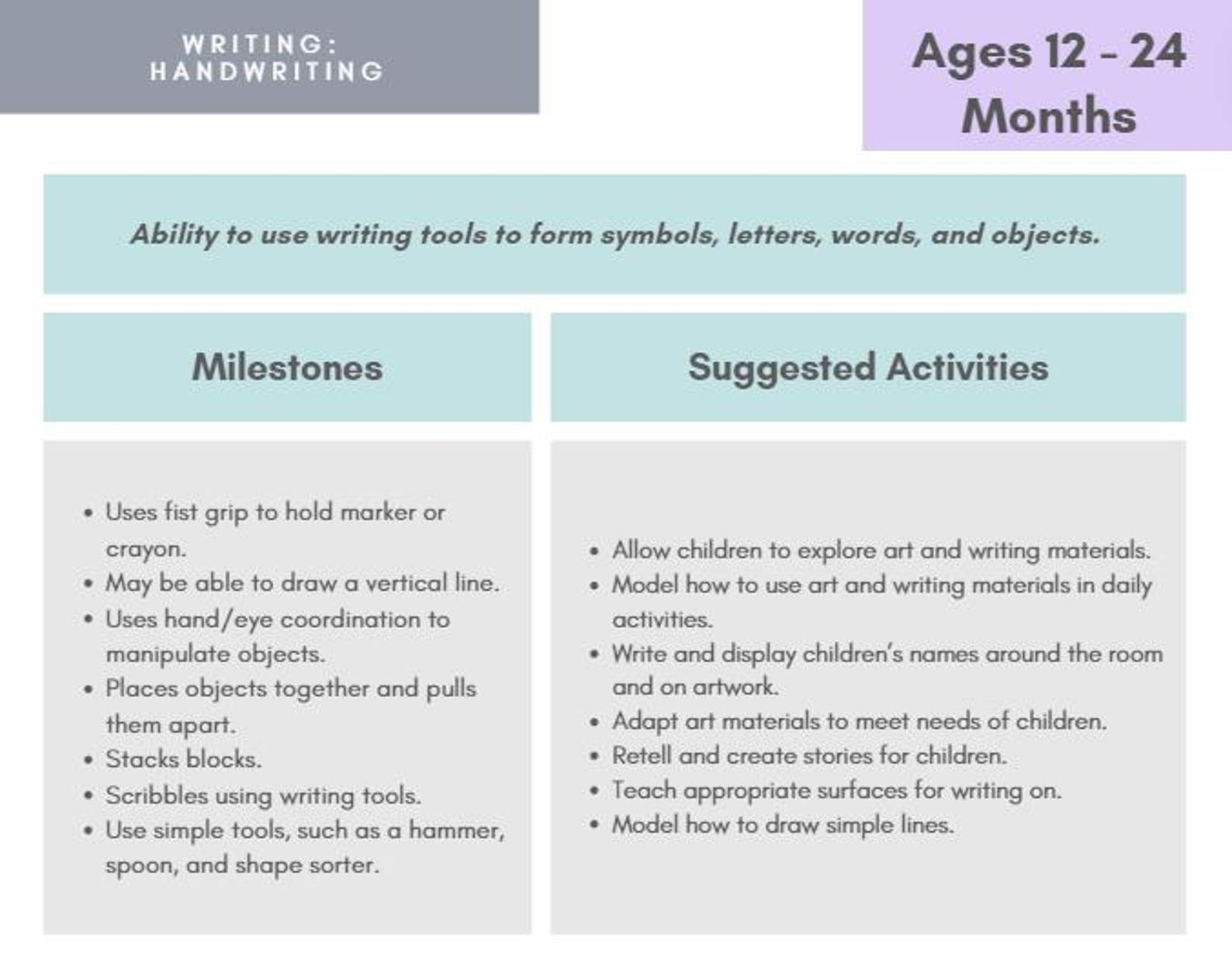 Early Literacy Milestone Charts, Checklists, and Activities - Ages 0-36 ...