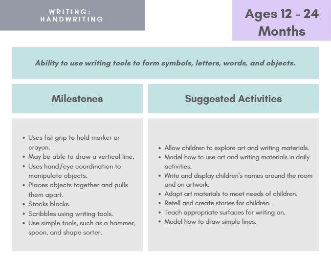 Early Literacy Milestone Charts, Checklists, and Activities - Ages 0-36 ...