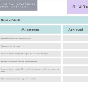 6 Components of Early Literacy Milestone Charts, Checklists, and ...