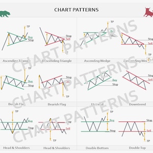 The Most Important Chart Patterns With Entry, SL and TP - Etsy