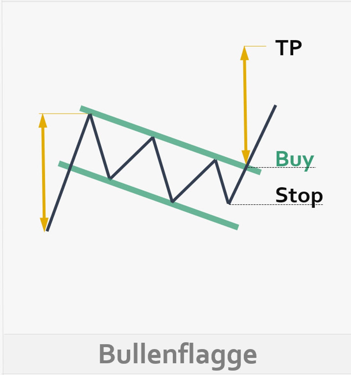 The Most Important Chart Patterns With Entry, SL and TP - Etsy