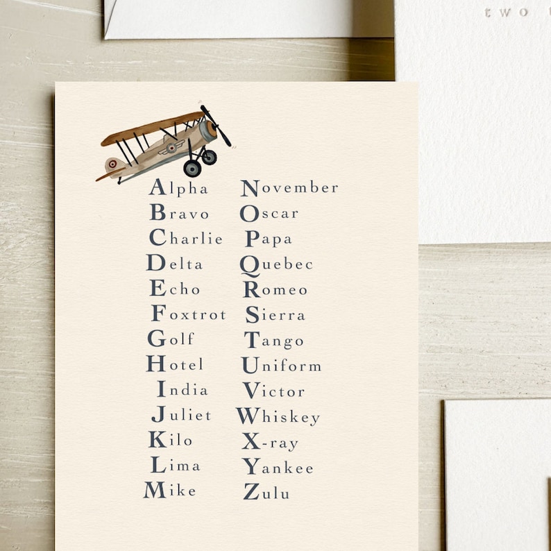 Phonetic Military Alphabet Painting by Little Willow Art Co | Fine Art ...