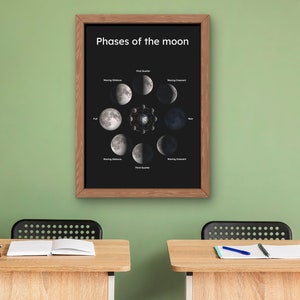 Solar System Bundle - Etsy