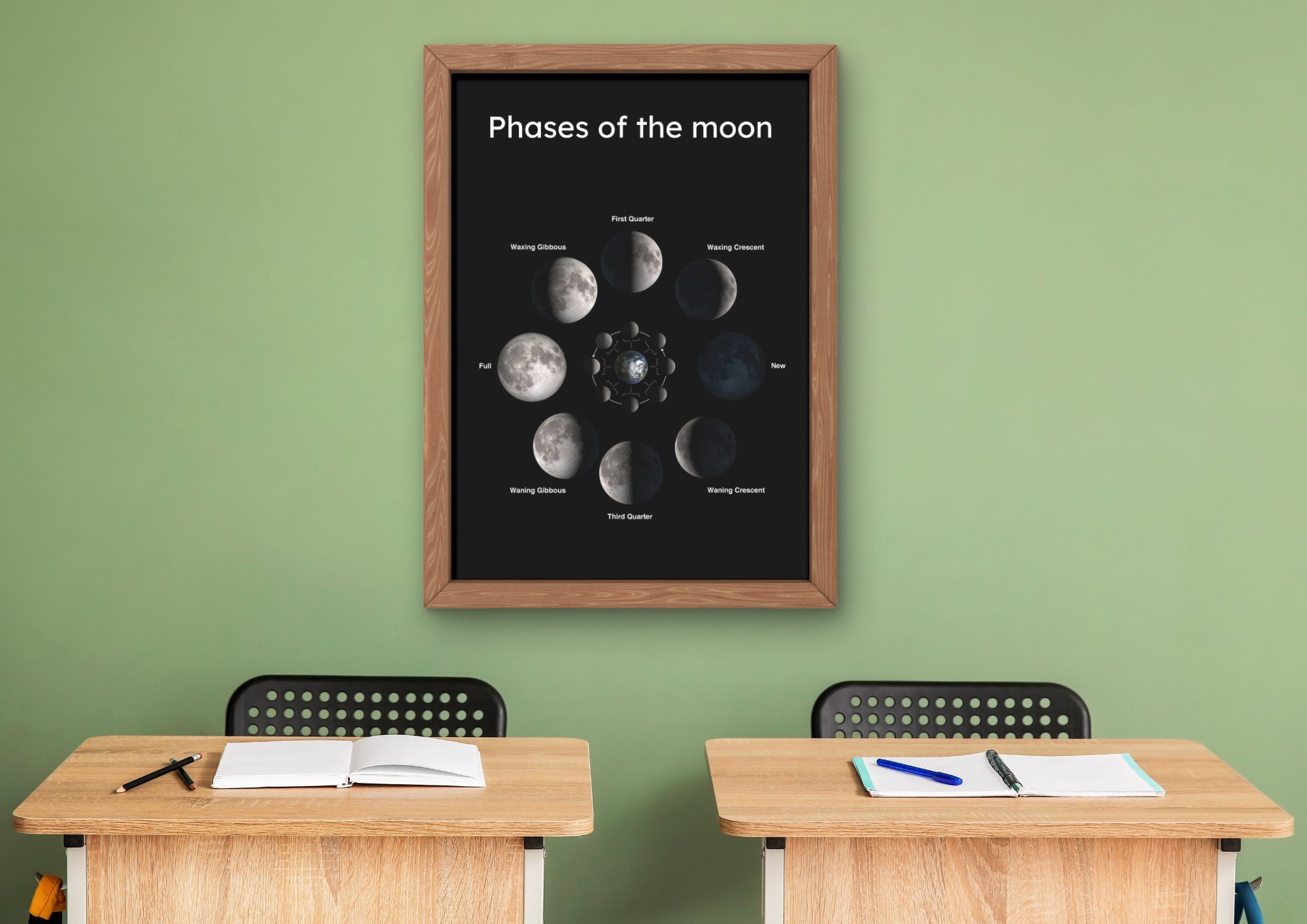 Solar System Bundle - Etsy