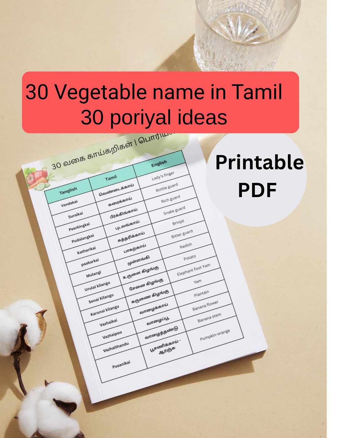 Printable Tamil Vegetable List, English & Tanglish, Tamil NRI Mom ...