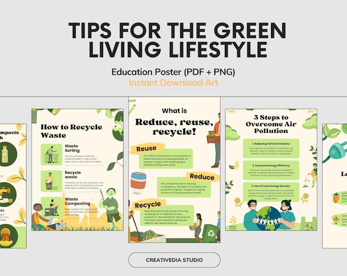Eco Friendly Green Living Tips Posters Set | Sustainable Lifestyle Wall ...